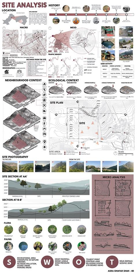 Site Analysis Sheets Behance