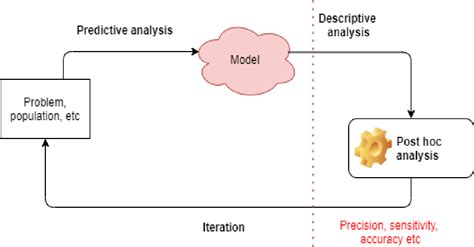 figure 1 from analysis of trustworthiness in machine learning and deep learning semantic scholar