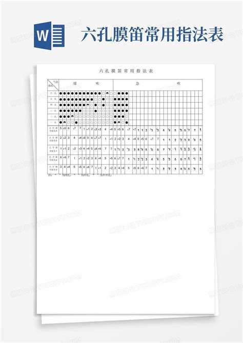 六孔膜笛常用指法表word模板下载 编号qyprodxg 熊猫办公