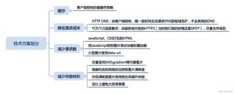 前端面试八股文（必备） Csdn博客