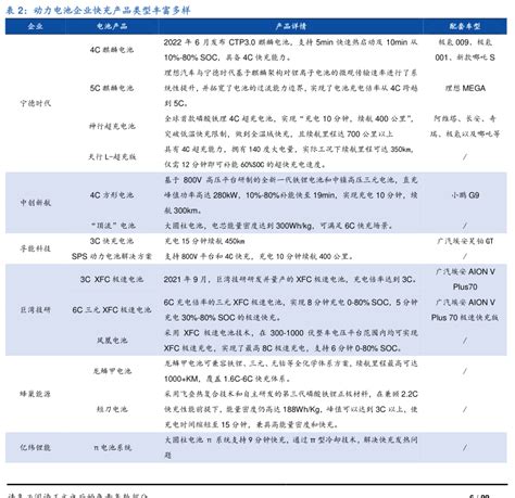 硅负极的充放电曲线图 2024年11月 行业研究数据 小牛行研