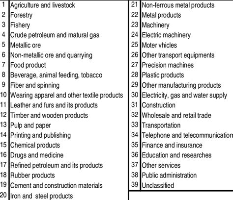unified sector classification download table