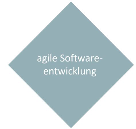 Dienstleistungen Interaction Room