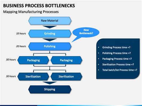Bottleneck Diagram