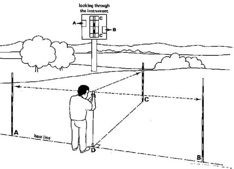 How To Set Out A Building Plan On Ground With Procedure
