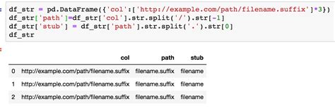 Splitting Strings In Pandas Dataframe Columns Ousefulinfo The Blog
