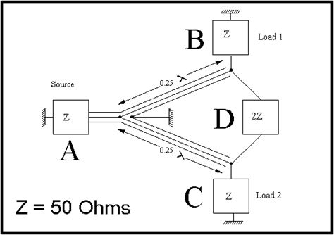 M Power Splitters