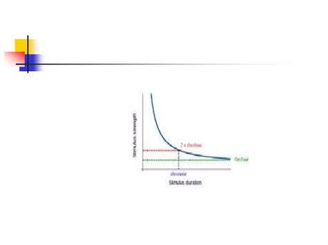 Sd Curve Ppt