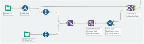 How I Used Fuzzy Matching The Data School Down Under