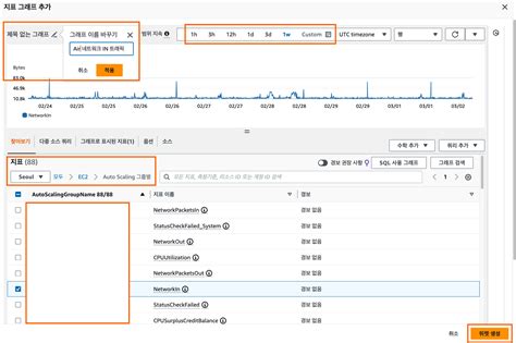 AWS CloudWatch 구성 및 활용 메뉴얼