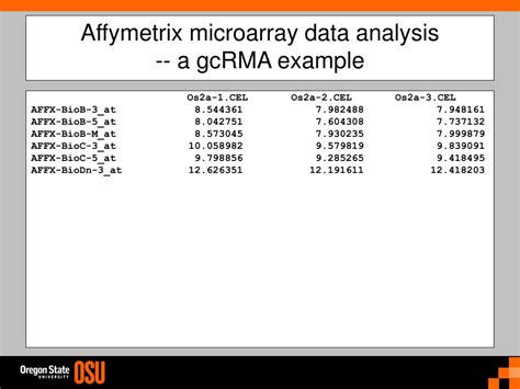 Ppt Microarray Data Analysis A Brief Overview Powerpoint