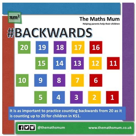 Counting Backwards — The Maths Mum