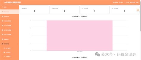 【含文档源码】基于springbootvue的小区人脸识别管理系统的设计与实现 Csdn博客