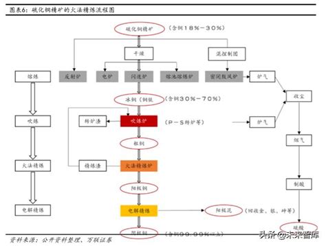 銅行業深度報告供需未改善可把握長期投資機會 每日頭條