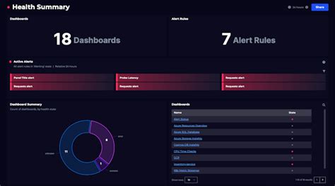 Dashboard Stories Squaredup
