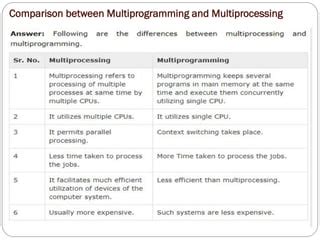 Types Of Operating System Converted Pdf
