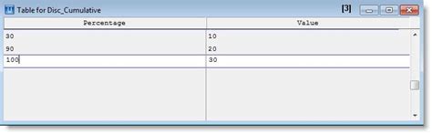 Discrete Cumulative Distribution Function