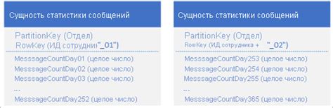 Azure Storage Table Design Patterns Microsoft Learn