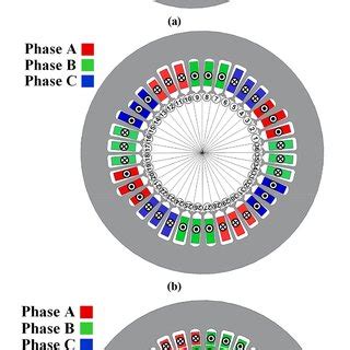 Analytical Results Of The Fourpole Singlelayer Lap Winding And