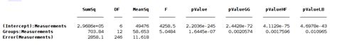 model repeated measure anova ranova by matlab stack overflow