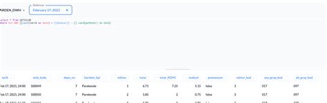 how do i set a variable filter default that moves relative to now