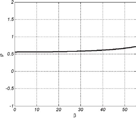 Figure 6 From A New Mixed Mode Fracture Criterion For Orthotropic Materials Based On Strength
