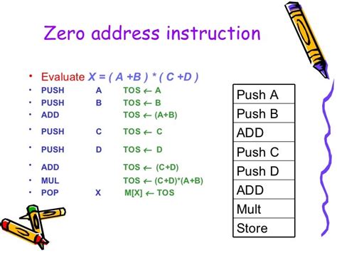 Instruction Format