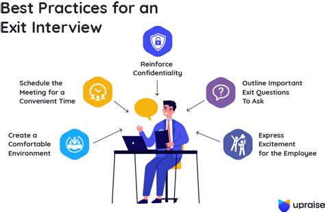 Exit Interview Best Practices What To Ask And What To Avoid Upraise