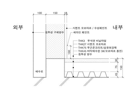 건축설계실무 10지하층 방수 네이버 블로그