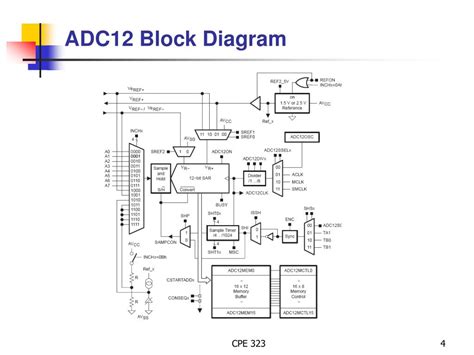 Ppt Cpe 323 Introduction To Embedded Computer Systems Adc12 And