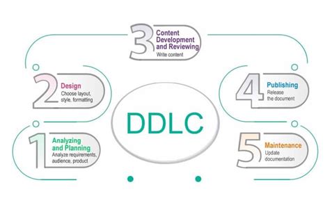Clickhelp Software Documentation Glossary Term Document Development