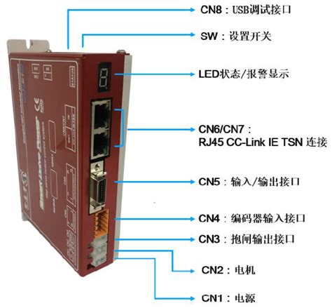 补发：斯达普推出首款基于ie Tsn步进电机驱动器