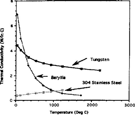 Figure 1 From Thermal Structural Reliability Assessment Of Helix Twt