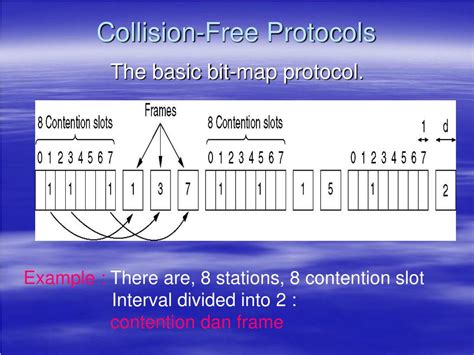 Ppt The Medium Access Control Sublayer Powerpoint Presentation Free Download Id5062869