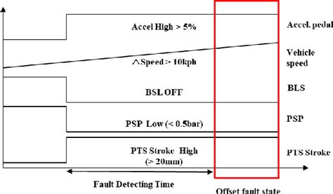 Figure 10 From Design Of Linear Calibration And Fault Monitoring