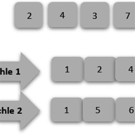 An Initial Solution Generation For A Routing Download Scientific Diagram