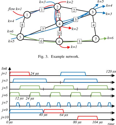 Figure 1 From On Latency For Non Scheduled Traffic In Tsn Semantic Scholar