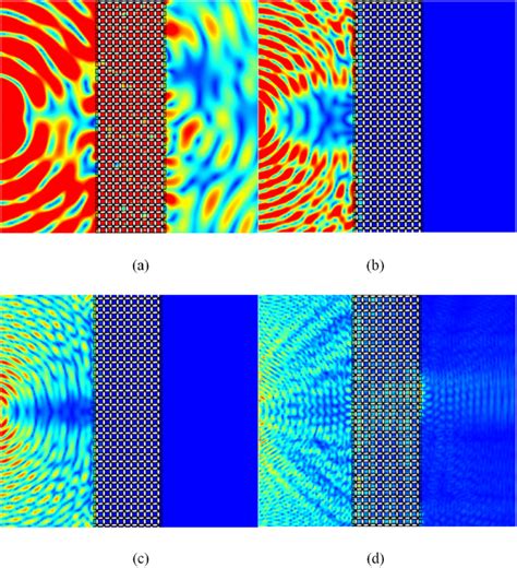 Wave Propagation Through The Metamaterial Pncs At The Different Download Scientific Diagram