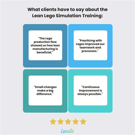 Continuousimprovement Leanmanagement Kaizen Processimprovement Efficiency Productivity