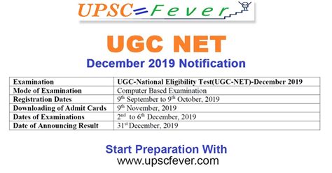 How To Start Preparation For Ugc Net Artofit
