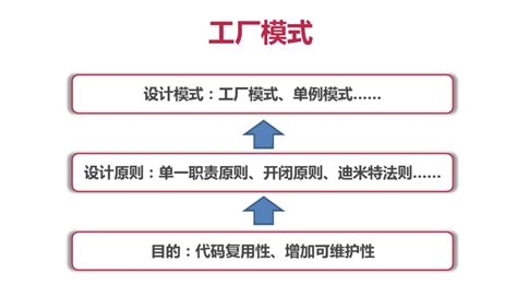 工厂模式 Java小菜鸡2号 博客园