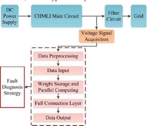 figure 1 from a fault diagnosis method for multilevel inverters based
