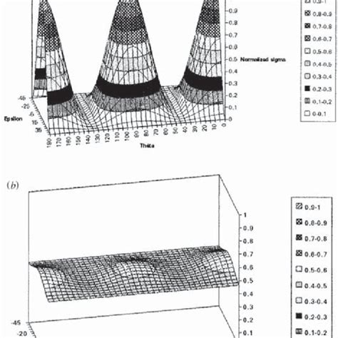 Layout Of The Polarization Signature Download Scientific Diagram
