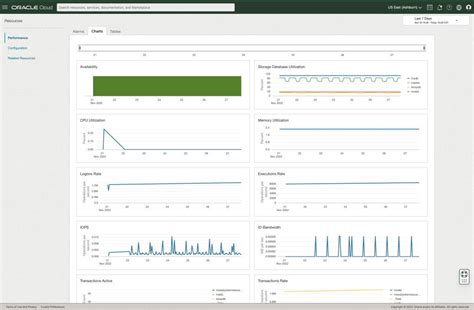 Identify Sql Server Performance Problems And Reduce Outages With Stack