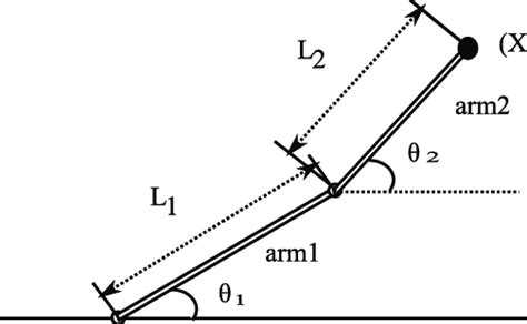 The Two Joint Robotic Arm With Two Angles Download Scientific Diagram