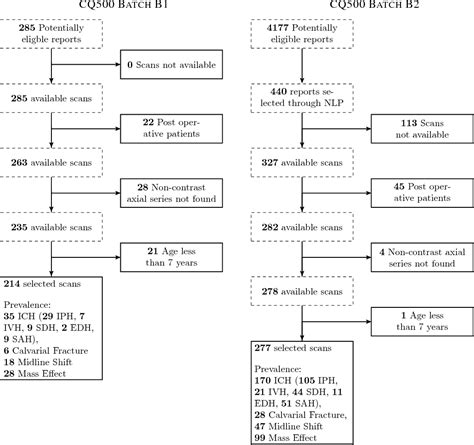 Development And Validation Of Deep Learning Algorithms For Detection Of Critical Findings In