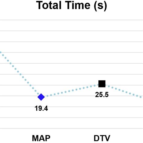 The Content Adaptive Unstructured Grid Caug A The Initial Download Scientific Diagram