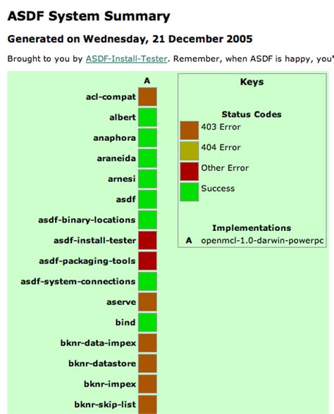 Asdf Status