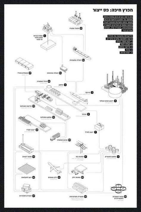 Architecture Flow Diagram Diagram Architecture Architecture Drawing