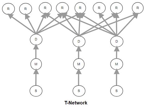 Toc Theory Of Constraint